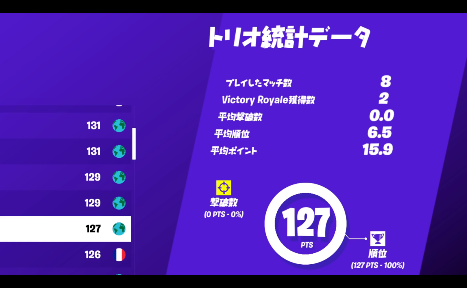 【耐久王】話題のQrei(クレイ)ムーブについて詳しく紹介 仕組み＆やり方を解説【フォートナイト】