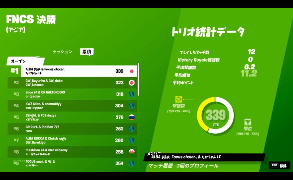 【チャプター2シーズン7】c2s7 FNCSの優勝者準優勝者＆当時の環境ついて詳しく解説【フォートナイト】